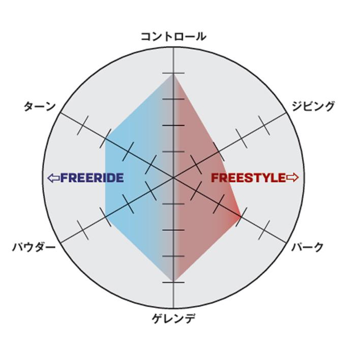 SALOMON サロモン スノーボード 板 SIGHT 24-25 モデル : F.JANCK Yahoo!店 - 通販 - Yahoo!ショッピング