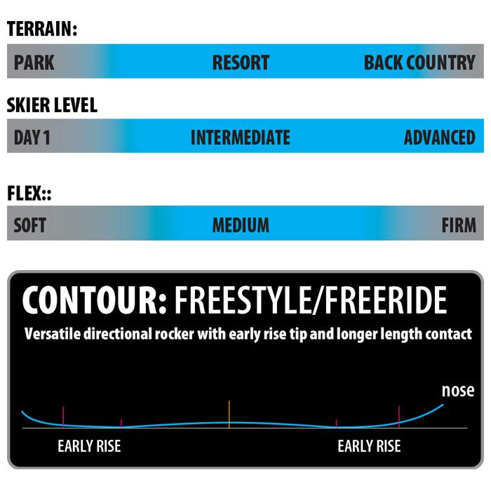 LIBTECH リブテック スキー板 UFO 105 板単品 24-25 モデル : F.JANCK Yahoo!店 - 通販 - Yahoo!ショッピング