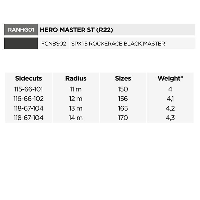 ROSSIGNOL ロシニョール スキー板 HERO MASTER ST R22 + SPX 15 ROCKERACE BLACK ...