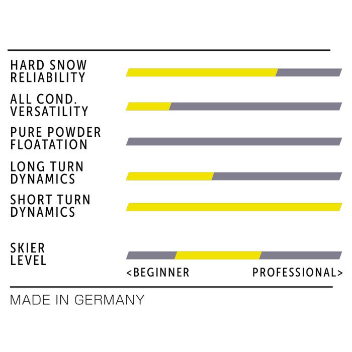 Volkl フォルクル スキー板 RACETIGER SC WHITE ＋ VMOTION 12 GW ビンディングセット 25-26 モデル ...