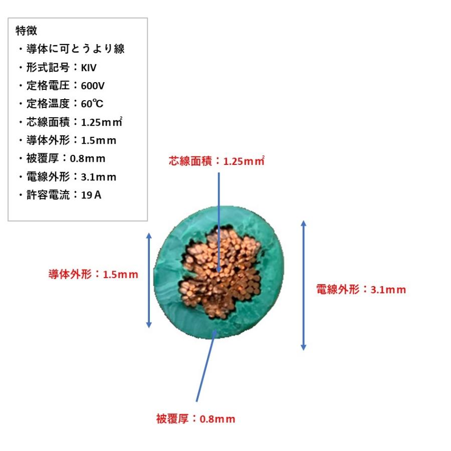 アースケーブル IV線 1.25sq 600V ビニル絶縁電線 絶縁キャップ付き より線 (5m) :I125-GR:FKK - 通販 - Yahoo!ショッピング
