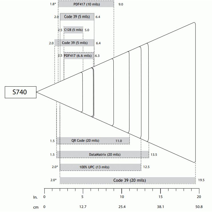 Socket Scan S740 ソケットモバイル QR対応Bluetoothバーコードリーダー CX3431-1881 スマレジ : POSレジ用品 エフケイシステム - 通販 ...