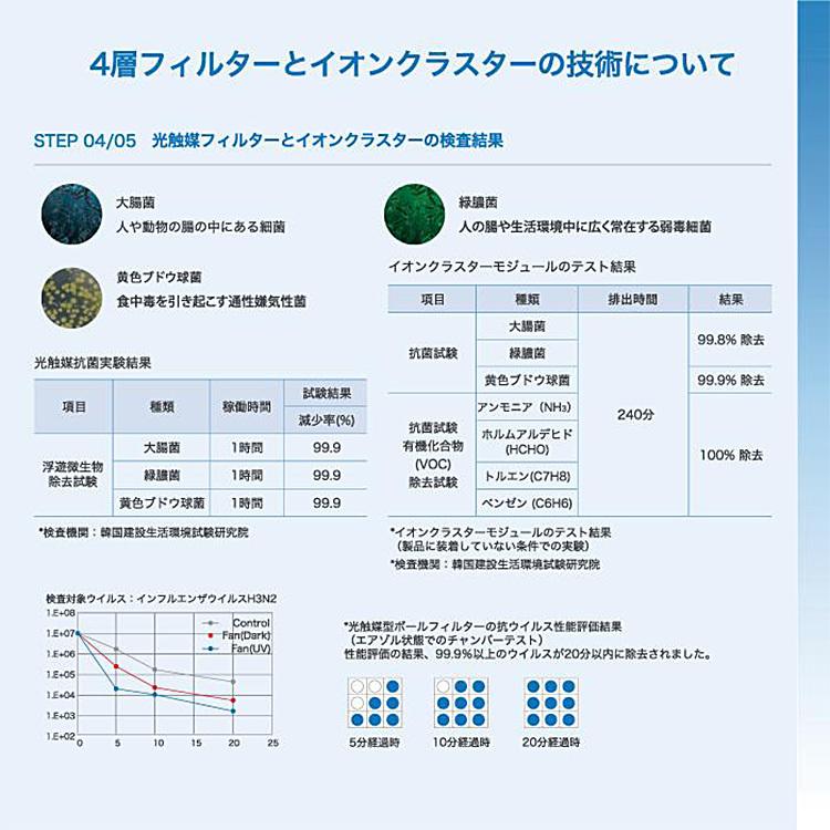 ALCURE アルキュア A100C 中型 空気清浄機 光触媒&マイナス ALCURE アルキュア A100C 中型 空気清浄機 光触媒&マイナス