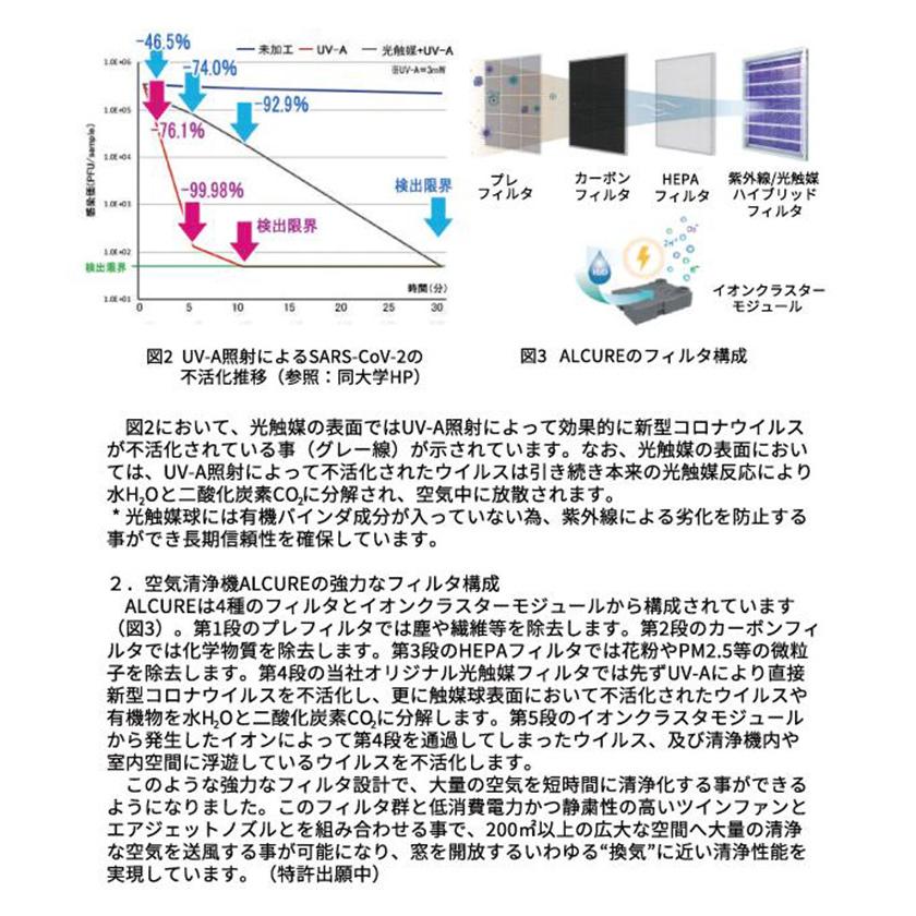 ALCURE アルキュア A100C 中型 空気清浄機 光触媒&マイナス ALCURE アルキュア A100C 中型 空気清浄機 光触媒&マイナス