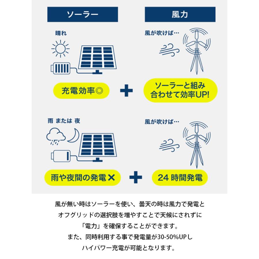 正規販売店 INFINITE SOLAR 24 ソーラーパネル インフィニット ソーラー ポータブル風力発電機専用 防災 Texenergy ...
