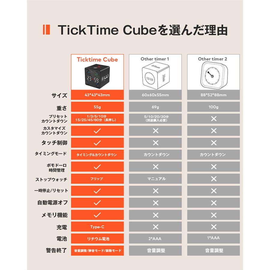 Ticktime Cube キューブ ポモドーロ デジタル タイマー 両面LEDパネル タップ操作 /海外× : flaner - 通販 - Yahoo!ショッピング