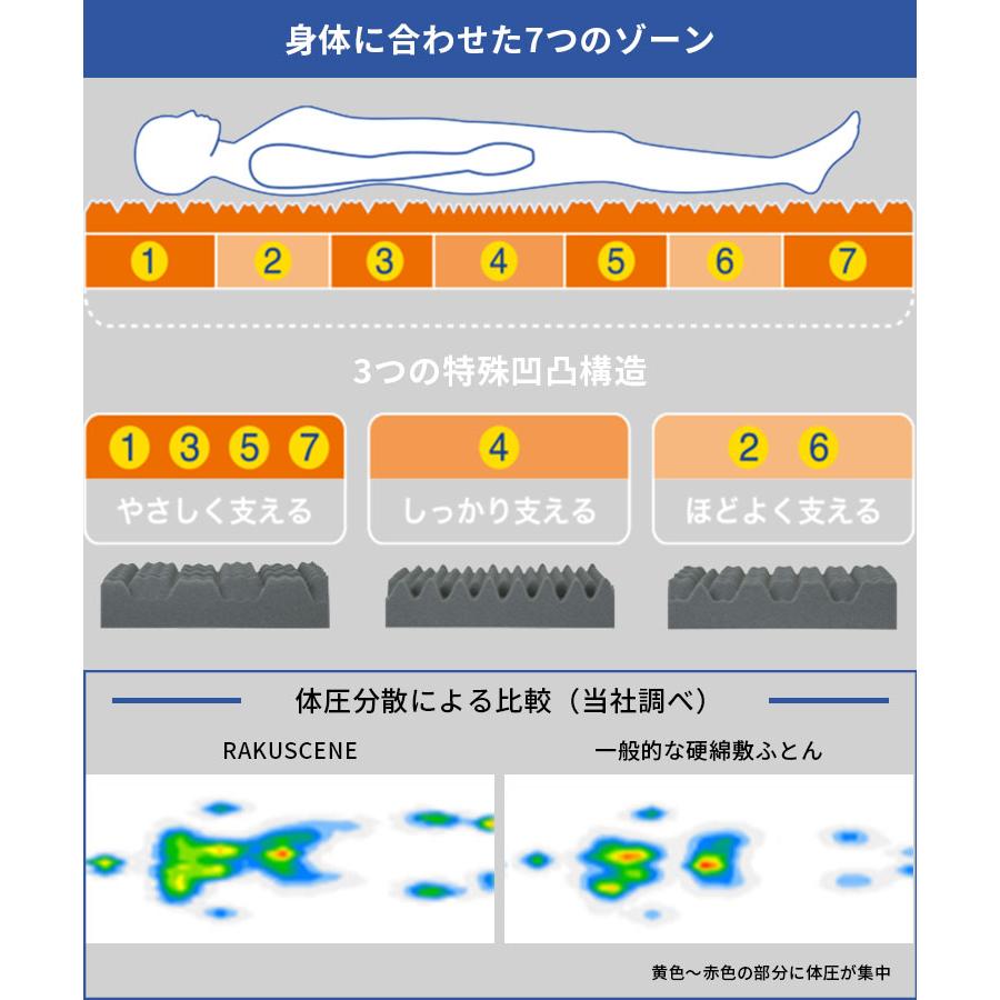 ラクシーン マットレス シングル 97×195cm 寝ればわかるシリーズ 昭和西川 : flaner - 通販 - Yahoo!ショッピング