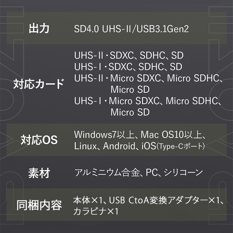 ASUIZO CAZE 耐衝撃カードケース ｜高速データ転送 カードリーダー USB Type-C SD4.0 UHS-II 対応 3.1 ...