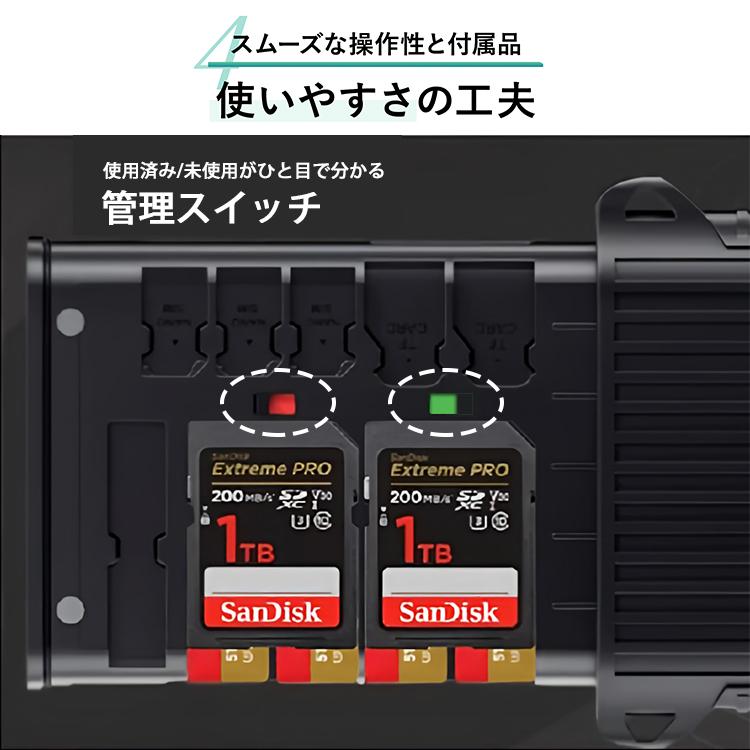 ASUIZO CAZE 耐衝撃カードケース ｜高速データ転送 カードリーダー USB Type-C SD4.0 UHS-II 対応 USB 3 ...