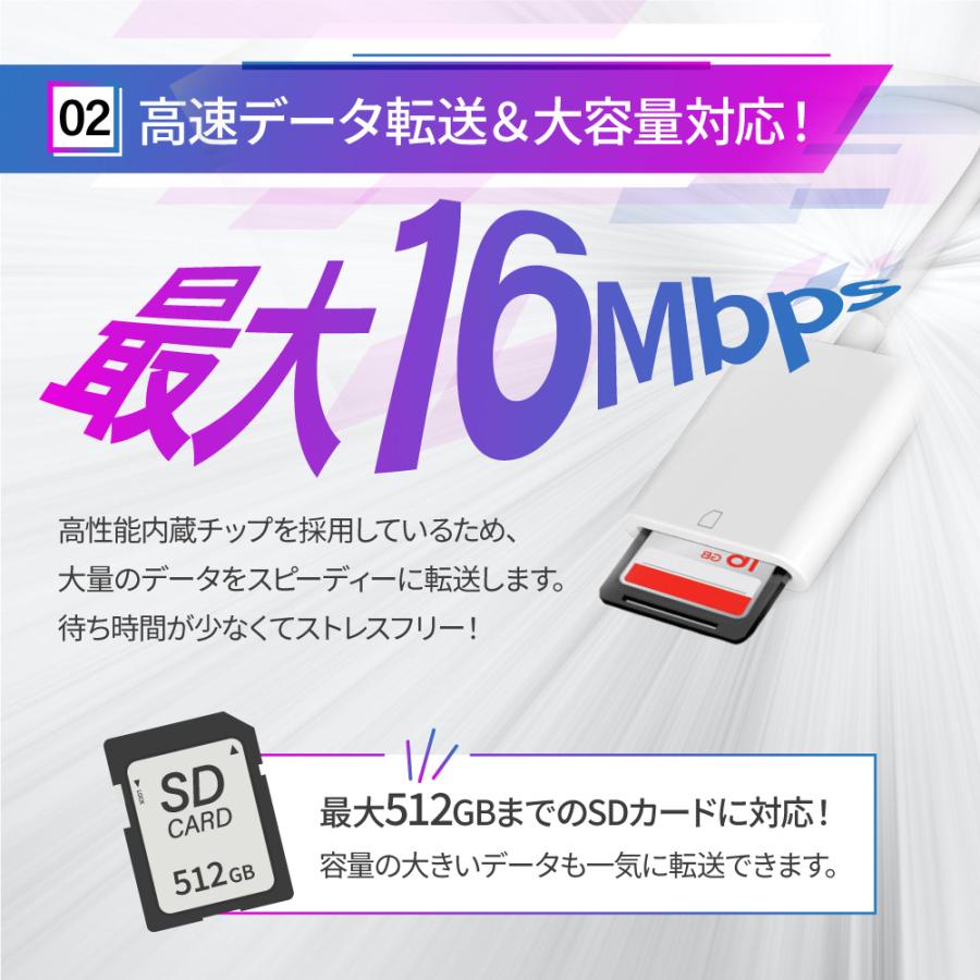 SDカードリーダー iphone iPad マイクロsdカードリーダー 読み込み 書き込み バックアップ microsdカードリーダー 写真 動画 iOS専用 高速データ転送 :fla076 ...
