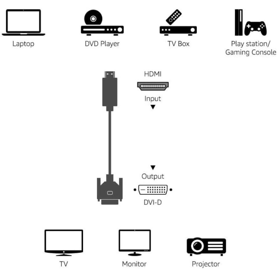 amazon HDMI-DVI 変換ケーブル 4.6m 黒 Amazon Basics Amazonベーシック 双方向 ハイスピード HDMI Aオス-DVI 24pinオス ブラック ...