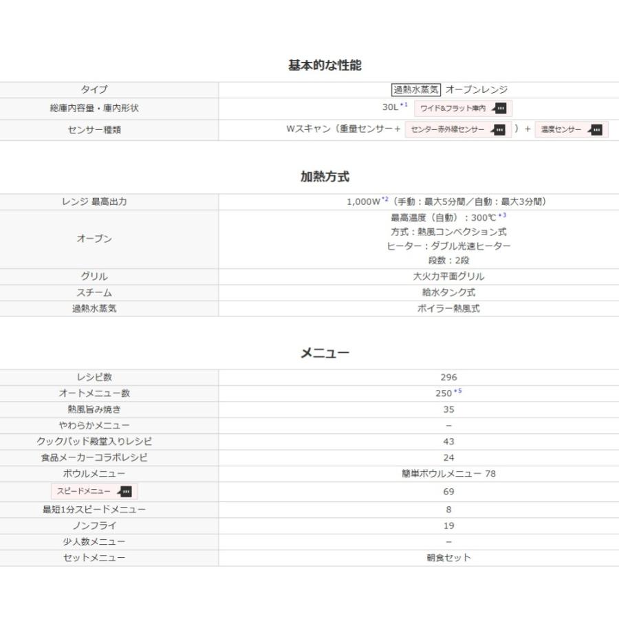 日立 オーブンレンジ 電子レンジ MRO-W1B(W) HITACHI ヘルシーシェフ 30Lワイド フラット庫内 300℃オーブン 過熱水 ...