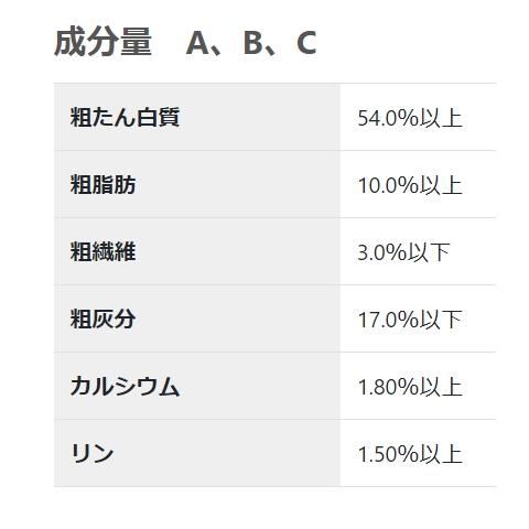 【取り寄せ・同梱・キャンセル不可】リッチB 10kg(2kg×5) 粒径0.24〜0.42mm【銀行振込のみ】説明欄必読 : FLCファーム - 通販 - Yahoo!ショッピング
