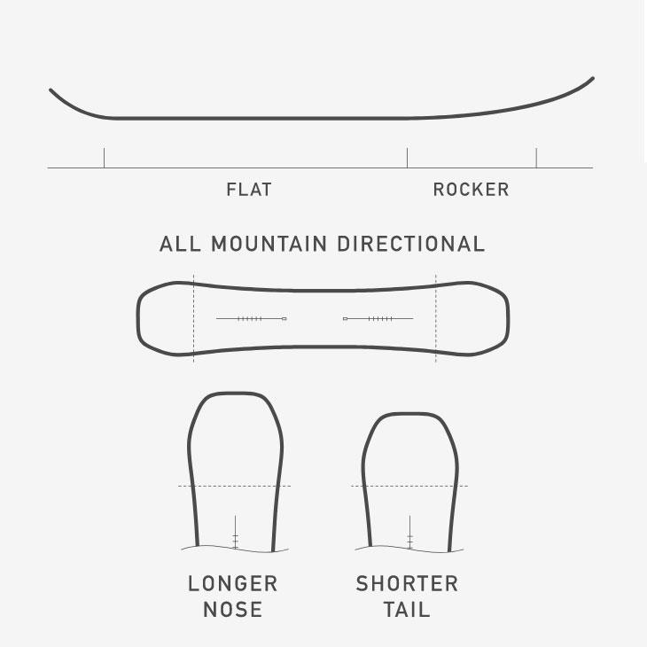 23-24 BURTON バートン スノーボード パウダー Fish 3D Directional Flat Top フィッシュ (9月15日 ...