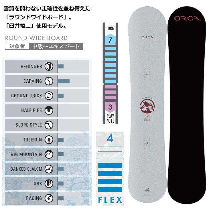 NIDECKER（ナイデッカー） 25-26 OGASAKA オガサカ スノーボード !! ORCA オルカ ラウンドワイドボード ship1 : フレアボードショップヤフー店 - 通販 ...