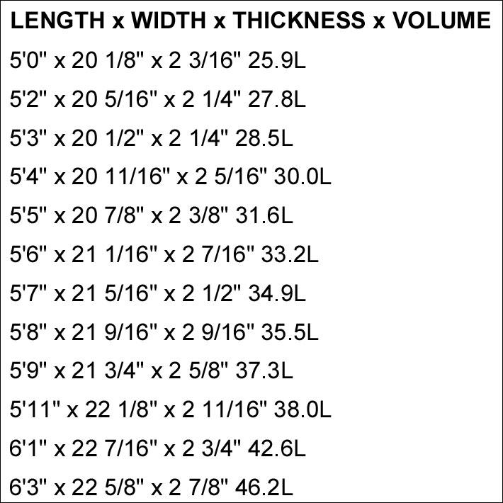 FIREWIRE SURFBOARDS ファイヤーワイヤー サーフボード TOO FISH トゥー フィッシュ VOLCANIC Rob ...