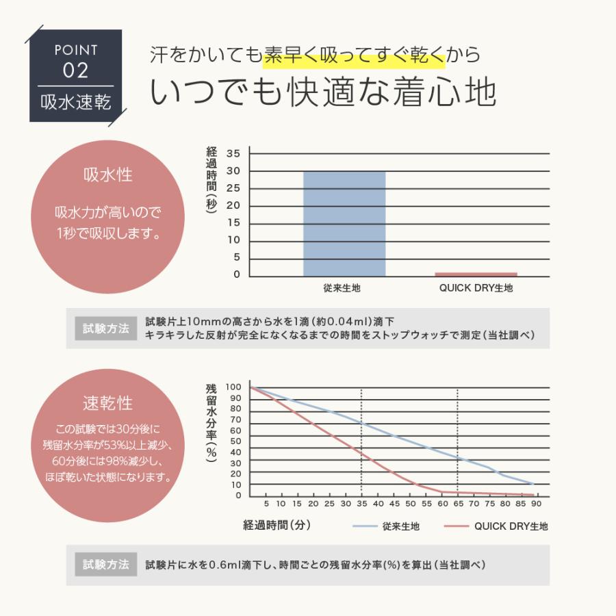 FOOTMARK NATURAL レディースノースリーブワンピース 3100429 レディース 半袖 アウトドア キャンプ UV 吸水速乾 防虫 : フットマークオンラインショップYahoo ...