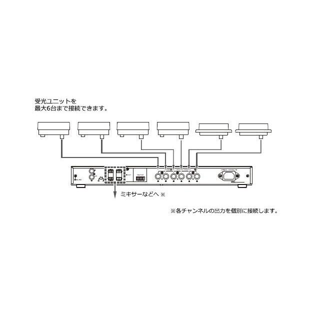 audio-technica（オーディオテクニカ） ATIR-R840 :01A01ATIRR84:フォレスト - 通販 - Yahoo!ショッピング