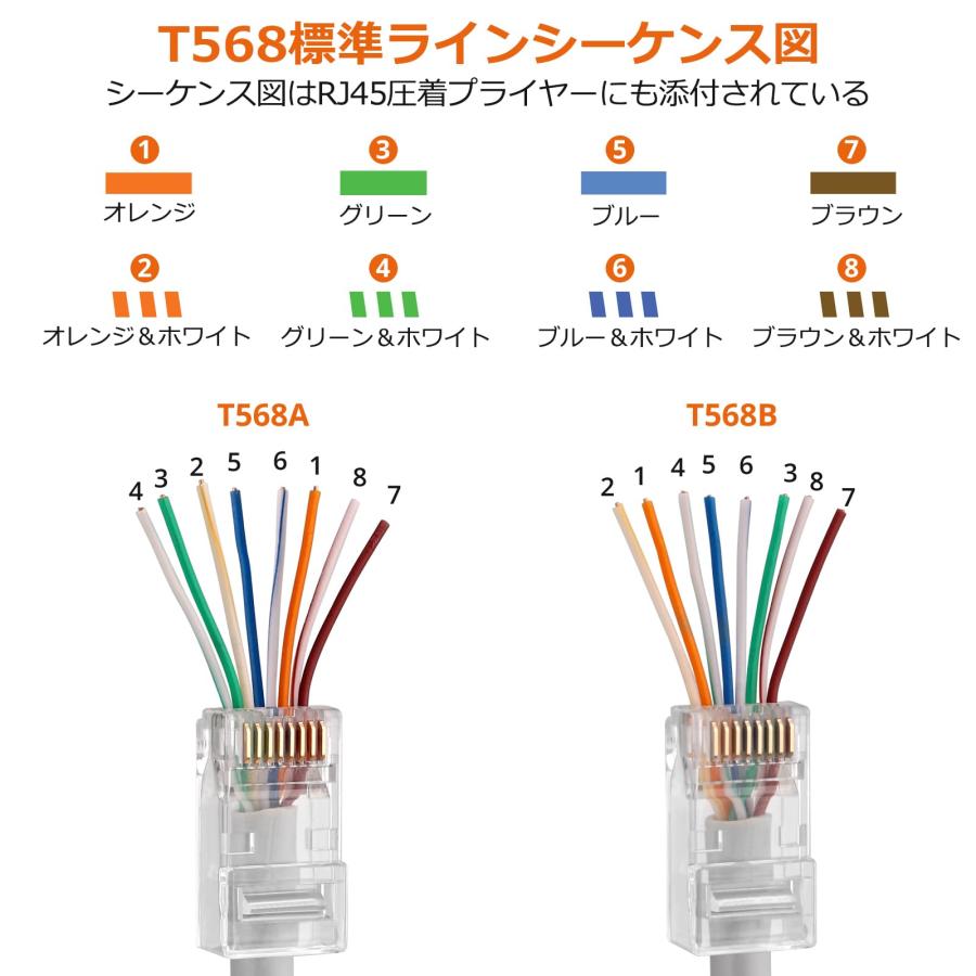 Proster RJ45 圧着工具 LANコネクタ かしめペンチ CAT5/CAT6/CAT7対応 RJ45貫通型コネクター付属 ケーブルテスター 替 : s-b0d6bbf5s8 ...