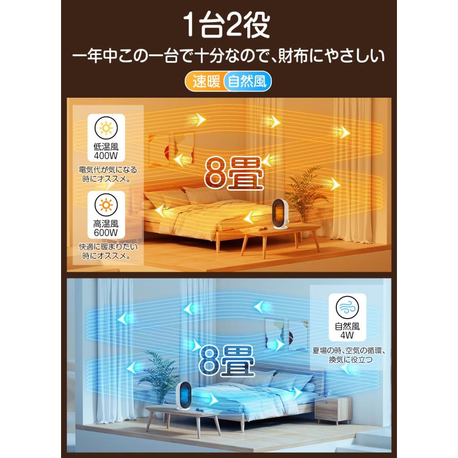 LAOGOT セラミックヒーター 小型 400W/600W ヒーター 速暖 省エネ 静音 セラミックファンヒーター 転倒OFF 過熱保護 暖房器具 操 : s-b0df7q2zx1 ...