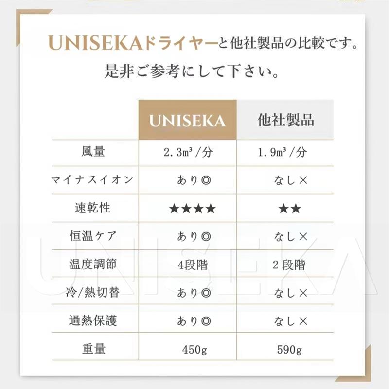 UNISEKA UNISEKA正規品 ヘアドライヤー 速乾 大風量 ドライヤー 高級 サロン 美髪 静音 マイナスイオン 温度4段階調節 冷熱 ...