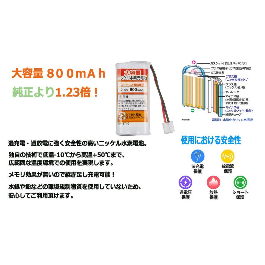 BT10 NEC SP-N2 Pioneer TF-BT20 TF-BT22 パナソニック BK-T410 ユニデン Uniden BT-794 BT-862 コードレス電話子機用互換充電池 ...