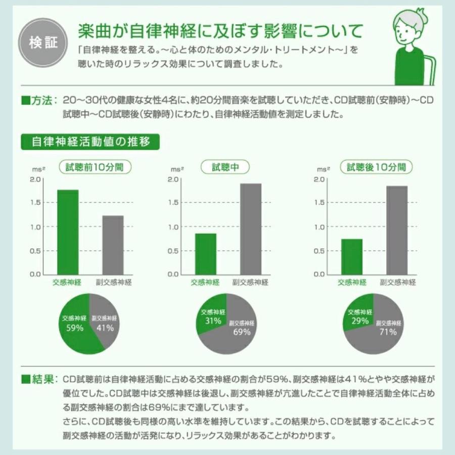 40s 癒し BGM 音源 SDカード付 スピーカー 高音質 Bluetoothスピーカー ヒーリング 健康 癒やし 自然音 サウンド CW1L della forties : フォーティーズ ...