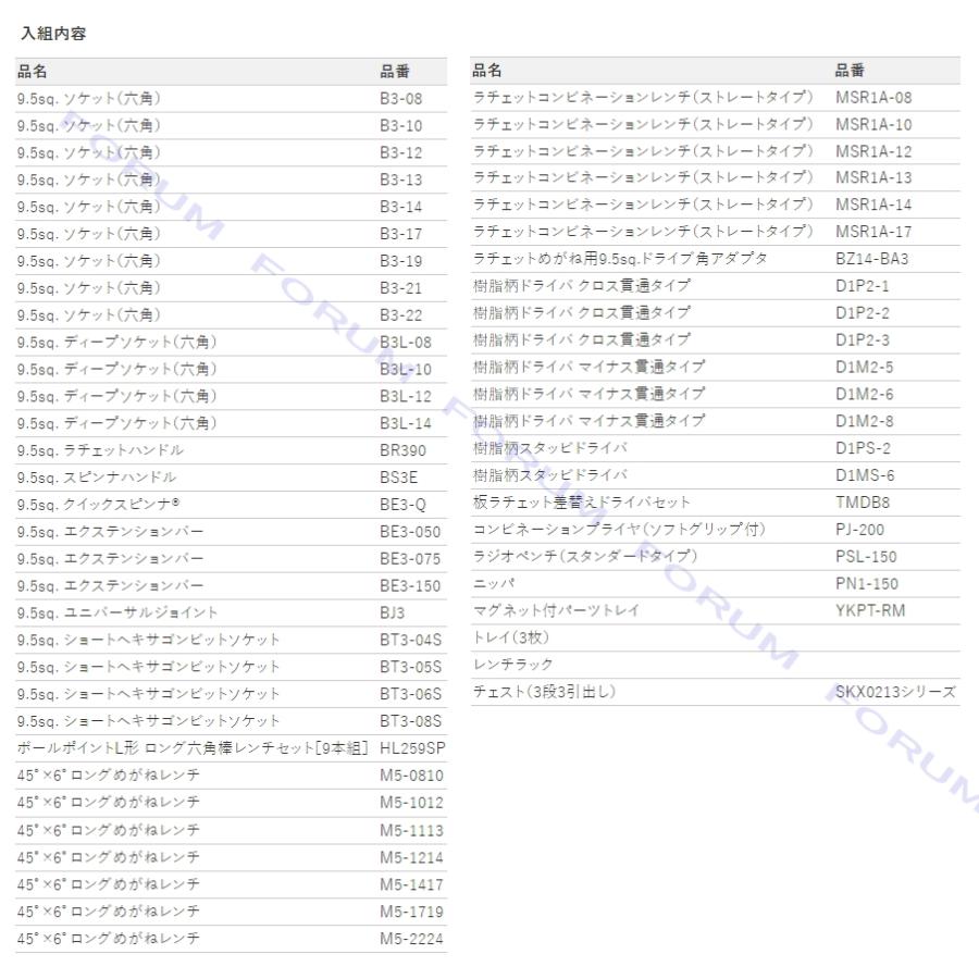 【おまけ付き！】 KTC 工具セット SK36624X （ レッド ） / ツールセット : sk366x-r : フォーラム - 通販 - Yahoo!ショッピング