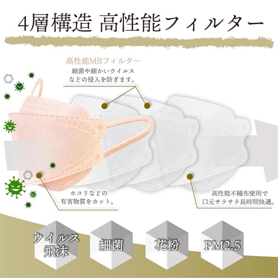 【JIS規格適合】 7枚入 × 15セット 合計 105枚 マスク 不織布 日本製 血色マスク やわらか 平 ゴム 使い捨て 個別包装 カラーマスク 立体 N7 : n7dia-rt-15 ...