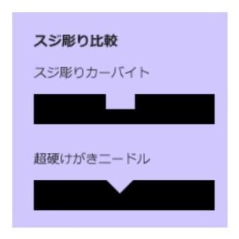 ファンテック SB-005 スジ彫りカーバイト0.05 : ブーストギア ヤフー店 - 通販 - Yahoo!ショッピング