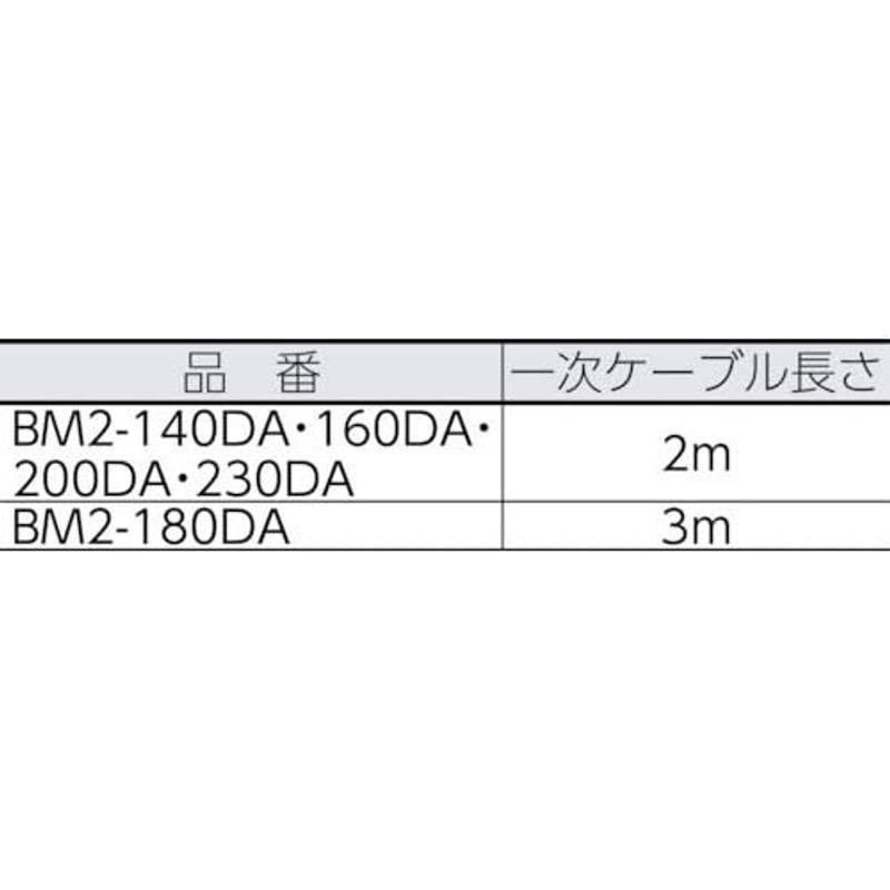 溶接機 日動工業 BM2-160DA デジタルインバーター直流溶接機(単相200V専用)BMウェルダー160 :20231124000049-01047:DIYインテリアの店 ...