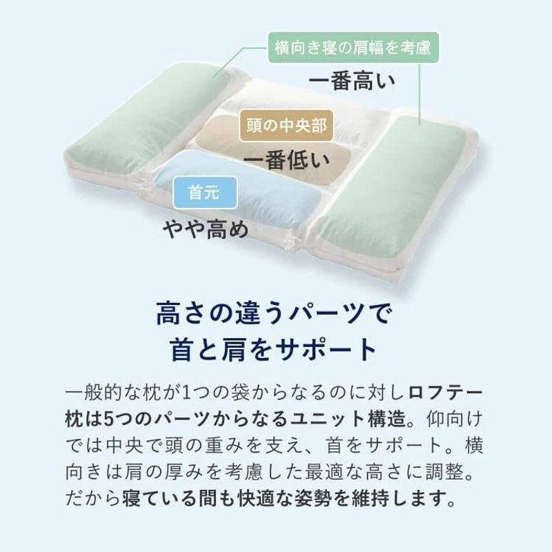 LOFTY 枕 まくら 快眠枕 LT-050 / 2号 低め 低反発 パイプ 寝がえりサポート 仰向き 横向き 負担軽減 肩 首を支える 洗 : DIYインテリアの店friendlymoon ...