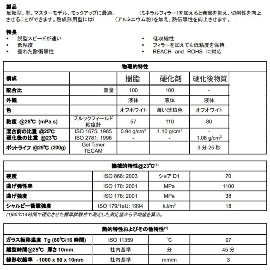 ウレタン樹脂【日本シーカ F-180】（旧 AXSON F-18）10kgセット 樹脂5kg 硬化剤5kg 硬化剤セット【92】（メーカー直送 ...