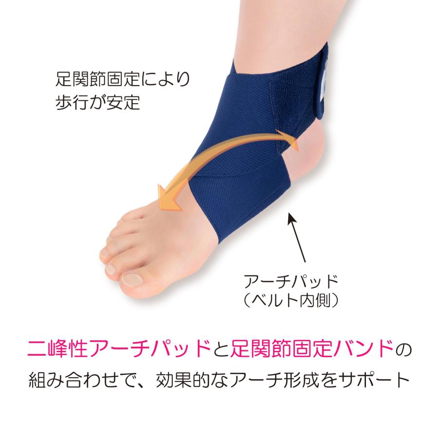 ソフラウルファーアーチ ローパッド ネイビー S 038132 : 通販奉行 - 通販 - Yahoo!ショッピング