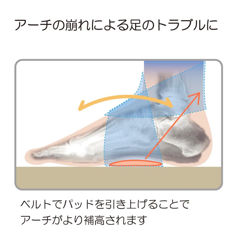 ソフラウルファーアーチ ローパッド ネイビー S 038132 : 通販奉行 - 通販 - Yahoo!ショッピング