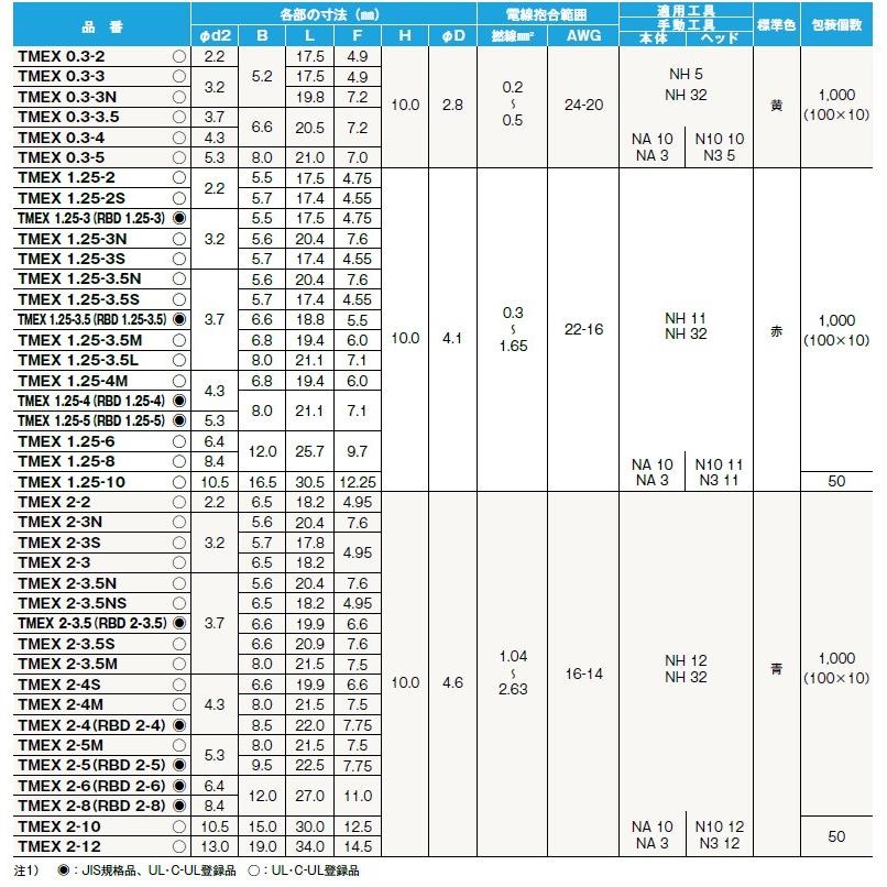 TMEX1.25-3.5：銅線用環境配慮形絶縁被覆付圧着端子（R形）丸形 1.25平方mm 100個入 透明 : ヨナシンホーム ヤフー店 - 通販 - Yahoo!ショッピング
