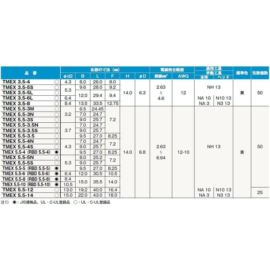 TMEX5.5-8：銅線用環境配慮形絶縁被覆付圧着端子（R形）丸形 5.5平方mm 50個入 赤色 : ヨナシンホーム ヤフー店 - 通販 - Yahoo!ショッピング