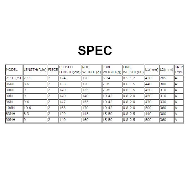 テイルウォーク ハイタイドSSD 106M : 釣具・フーガショップ1 - 通販 - Yahoo!ショッピング