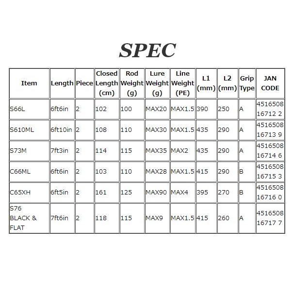tailwalk テイルウォーク ボートゲーマーSSD C66ML : 釣具・フーガショップ1 - 通販 - Yahoo!ショッピング