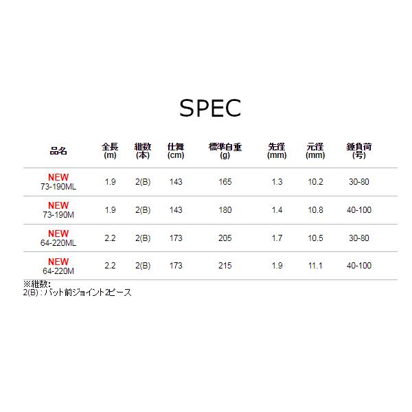 エイテック アルファタックル ミッドアームGS 73-190ML （ 2022年 新製品 ） @170 :4516508513899:釣具・フーガショップ1 - 通販 - Yahoo!ショッピング