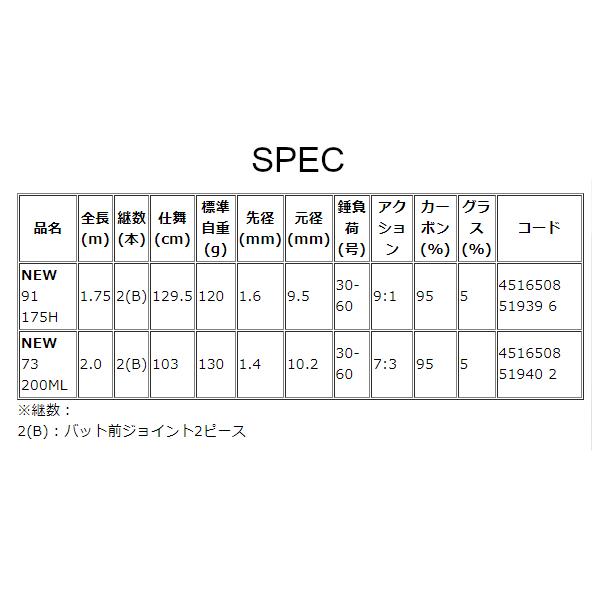 alpha tackle（アルファタックル） エイテック 海人 タチウオテンヤ 91