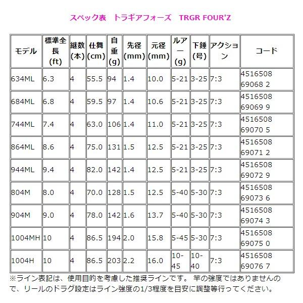 エイテック アルファタックル トラギアフォーズ （ TRGR FOUR'Z ） 904M 9.0ft ロッド 船竿 : 釣具・フーガショップ1 - 通販 - Yahoo!ショッピング