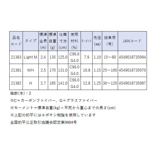 がまかつ 24 デッキステージ ヒラメ MH 2.5m 船竿 ( 2024年 3月新製品 ) ＠170 : 4549018735987 : 釣具・フーガショップ1 - 通販 - Yahoo ...