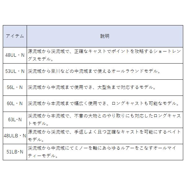DAIWA（釣り） ダイワ (DAIWA) 24 トラウト X NT 63L・N 1.91m トラウトロッド （ 2024年2月新製品 ） : 釣具・フーガショップ1 - 通販 - Yahoo ...