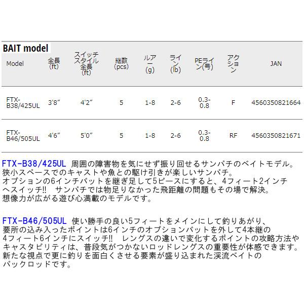メジャークラフト 新ファインテール トレッキング＆トラベラーシリーズ FTX-50/565L ロッド トラウト・渓流竿 :4560350821657:釣具・フーガショップ1 - 通販 ...