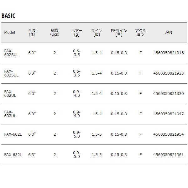 メジャークラフト 新ファインテール エリア GLASS FAX-602L ロッド トラウト竿 :4560350821954:釣具・フーガショップ1 - 通販 - Yahoo!ショッピング