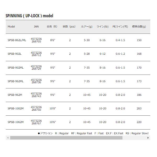 メジャークラフト 24ソルパラ シーバスゲーム SPINNING ( UP-LOCK ) model SPSB-962M ロッド ソルト ( 2024年 9月新製品 ) @170 : ...
