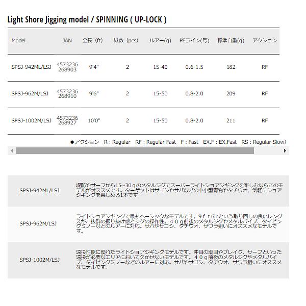 Major Craft メジャークラフト 24ソルパラ ショアジギングゲーム Light Shore Jigging model SPSJ-962M/LSJ ロッド ソルト ( 2024年 9 ...