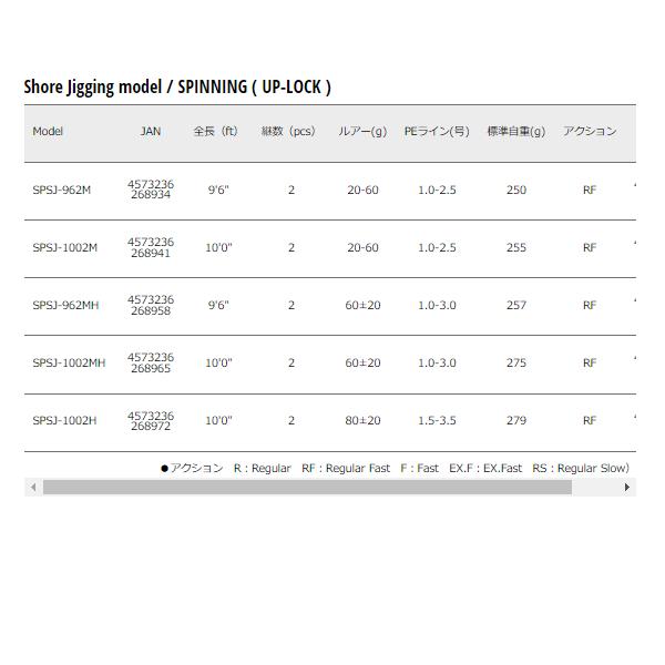 Major Craft メジャークラフト 24ソルパラ ショアジギングゲーム Light Shore Jigging model SPSJ-962M/LSJ ロッド ソルト ( 2024年 9 ...
