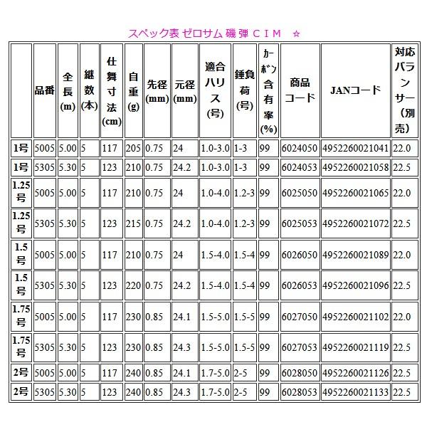 宇崎日新 ゼロサム 磯 弾 CIM 1.25号 5005 5m : 釣具・フーガショップ1 - 通販 - Yahoo!ショッピング